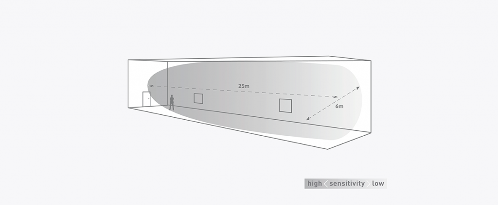 Rugged, long range, surface mounted, wall, microwave presence detectors ...